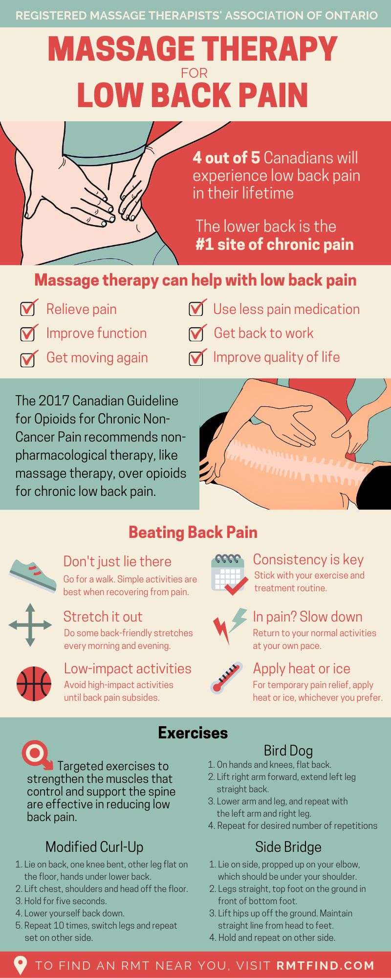 RMTAO - Massage Therapy for Low Back Pain